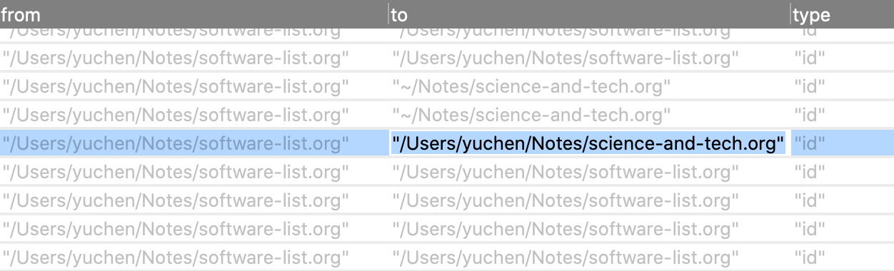 Show back-link to current headline (not current file) · Issue #801 ...