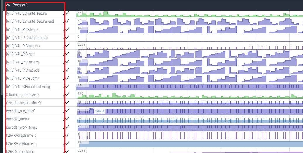Perfetto cannot display the relevant information of the trace points marked by tracing_mark ...