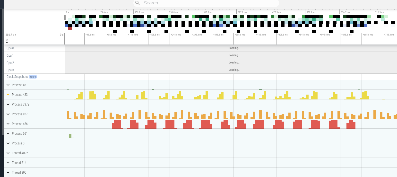 perfetto UI does not display custom ftrace_events · Issue #422 · google/perfetto · GitHub