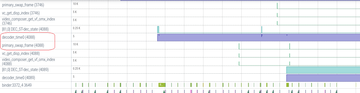 perfetto UI does not display custom ftrace_events · Issue #422 · google/perfetto · GitHub