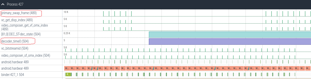 perfetto UI does not display custom ftrace_events · Issue #422 · google/perfetto · GitHub