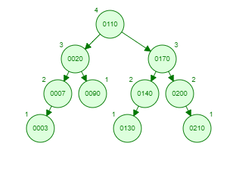GitHub - JOHANSEB309/Arboles_AVL: Creación de arboles AVL en Java (inserción, eliminación ...