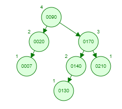 GitHub - JOHANSEB309/Arboles_AVL: Creación de arboles AVL en Java ...