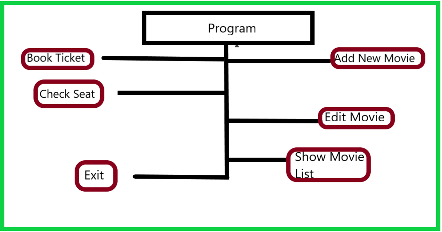 GitHub - yogsgehlot/Cinema-Tickets-Booking-System-in-CPP-Using-file-handling: Project for Cinema ...