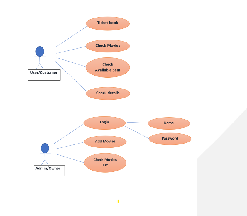 GitHub - yogsgehlot/Cinema-Tickets-Booking-System-in-CPP-Using-file ...