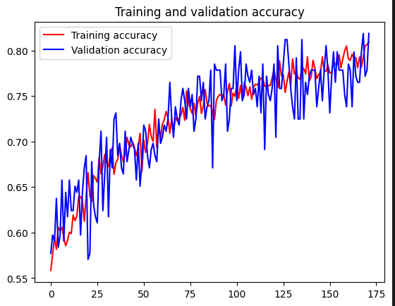 GitHub - ReCyclo-Bangkit-2023/recyclo-machine-learning-model: Bangkit 2023 Capstone Project ...