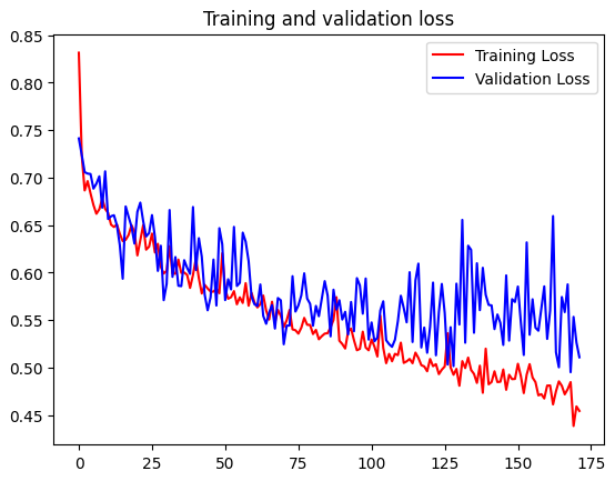 GitHub - ReCyclo-Bangkit-2023/recyclo-machine-learning-model: Bangkit 2023 Capstone Project ...