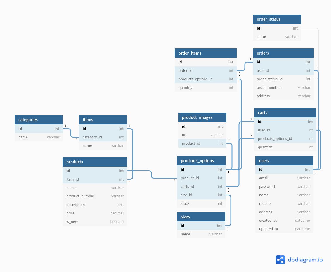 GitHub - wecode-bootcamp-korea/28-1st-MRMRZR-backend: 이정석 지원석 장우경