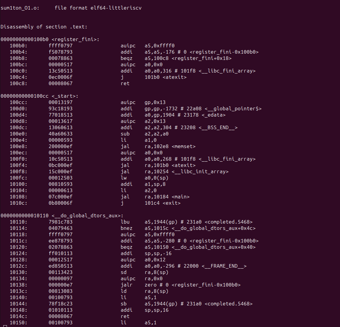 GitHub - akul-star/RISC-V: RISC-V (pronounced "risk-five") is an open-source instruction set ...