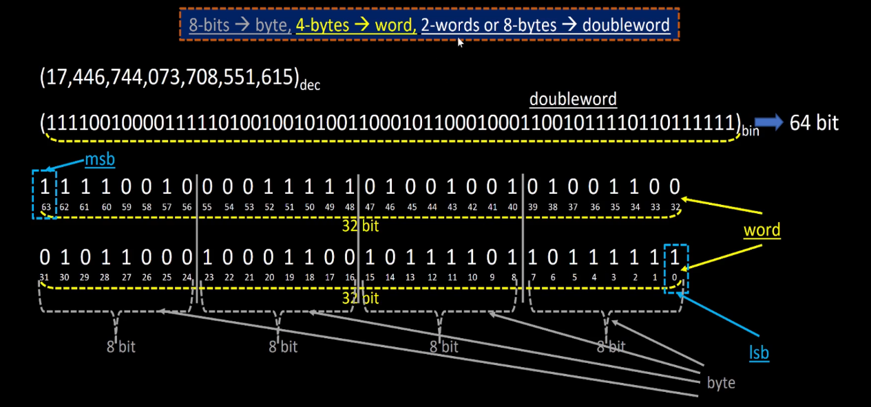 GitHub - akul-star/RISC-V: RISC-V (pronounced "risk-five") is an open ...