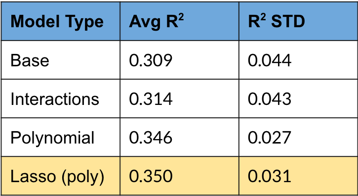 GitHub - phillrich13/Linear-Regression: Linear Regression Project on MLB game attendance