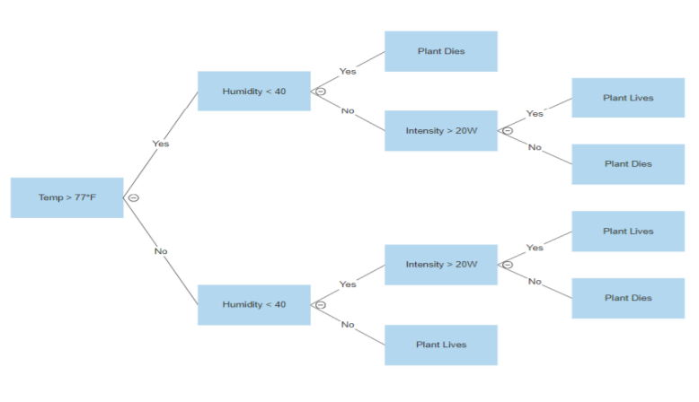 GitHub - Krisna-Sah-Teli/Smart-Greenhouse-Monitoring-System: It gives an idea about how a ...