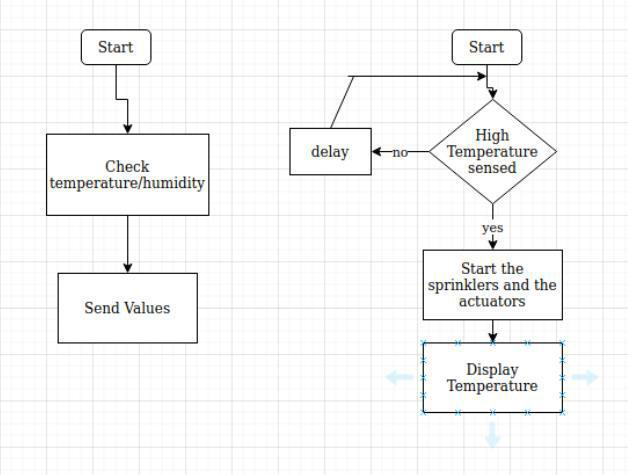 Github Krisna Sah Telismart Greenhouse Monitoring System It Gives An Idea About How A