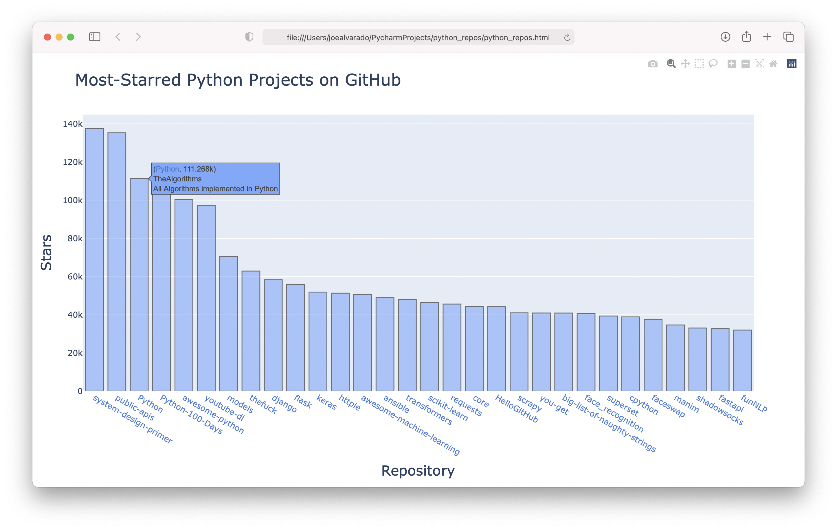 GitHub - joe-alvarado/top_python