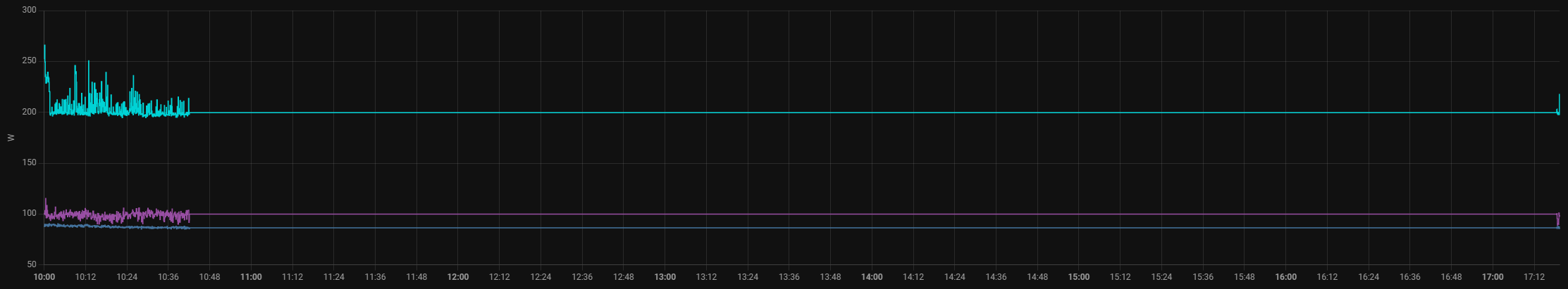 Tuya integration doesn't reconnect after timeout · Issue #86237 · home-assistant/core · GitHub