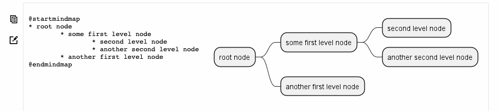 mindmap diagrams not working as intended · Issue #50 · joethei/obsidian-plantuml · GitHub