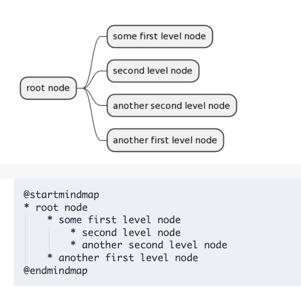 mindmap diagrams not working as intended · Issue #50 · joethei/obsidian-plantuml · GitHub