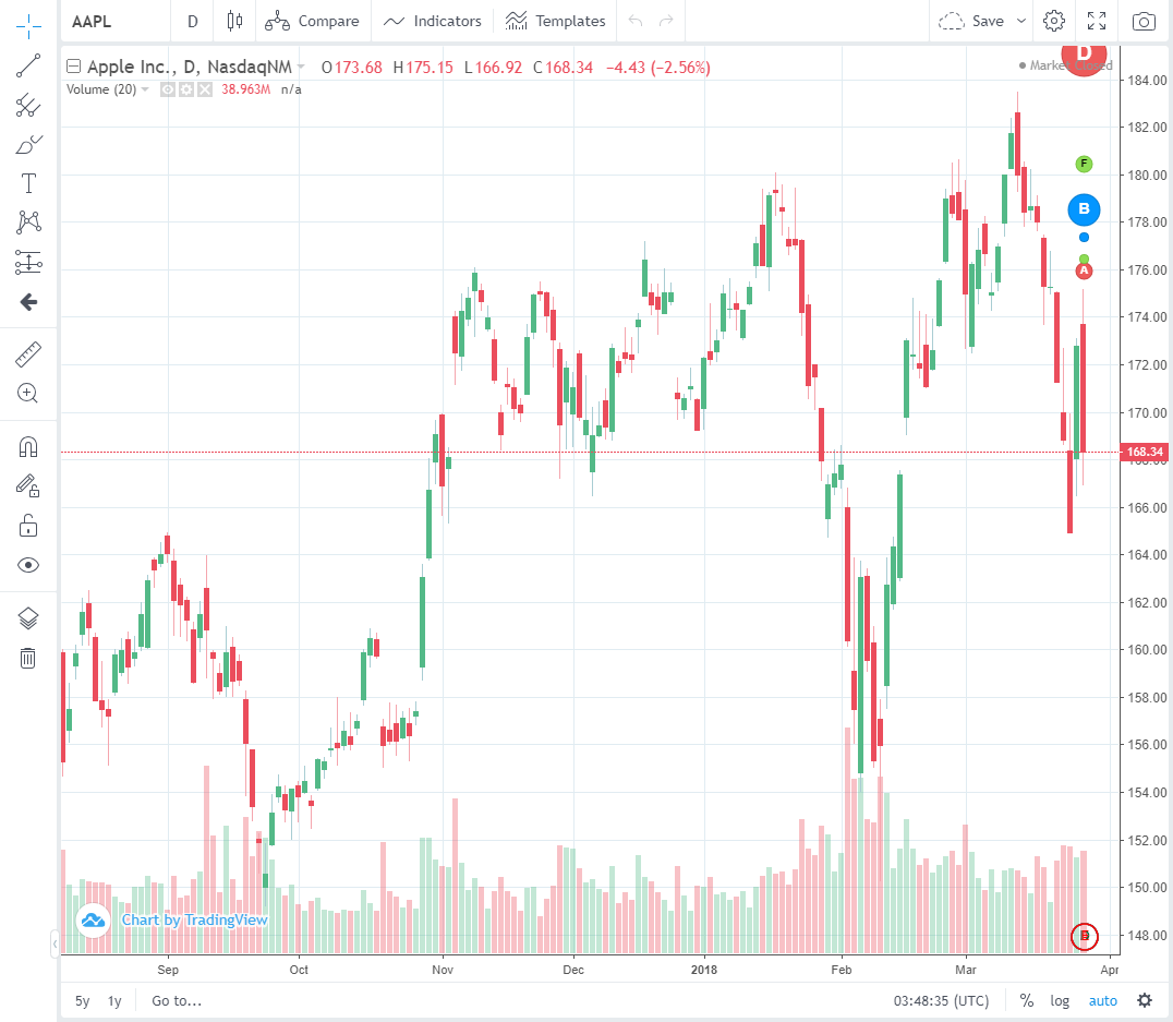 how to show the watchlist · Issue #98 · tradingview/charting-library-examples · GitHub