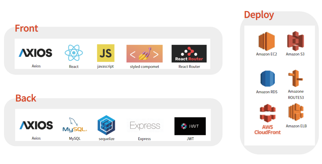 GitHub - codestates/Touch