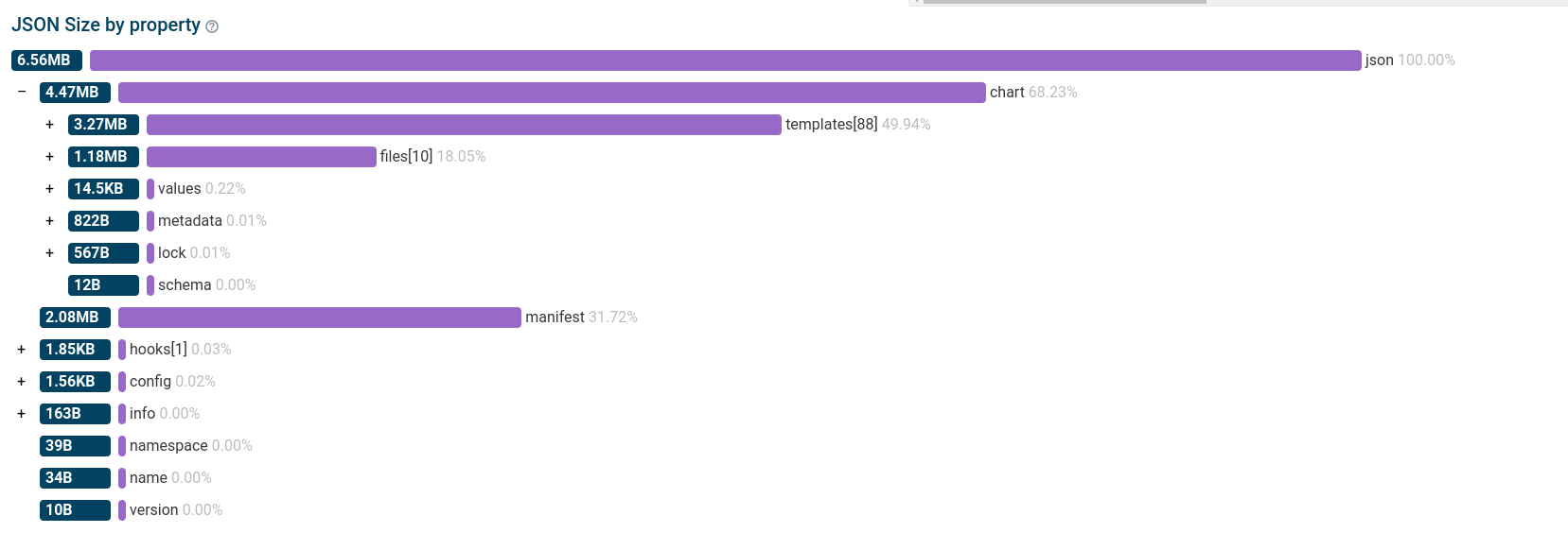 release secret size optimization · Issue #11493 · helm/helm · GitHub