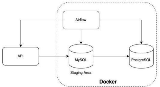 GitHub - Chris503g/COVID19-Data-Pipeline-Automation-using-Apache ...