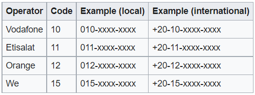 Egyptian phone number validation bug · Issue #1953 · validatorjs ...