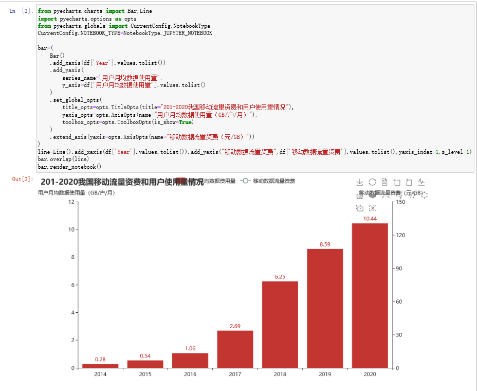 绘制折线图时x轴数据和y轴并不一一对应 · Issue #1855 · pyecharts/pyecharts · GitHub