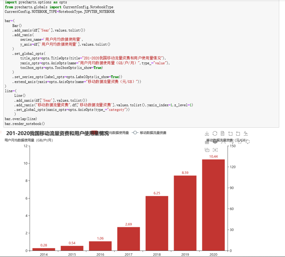使用Overlap叠加Bar和Line时必须要使用刷新数据才会显示Line的图表 · Issue #1856 · pyecharts/pyecharts · GitHub
