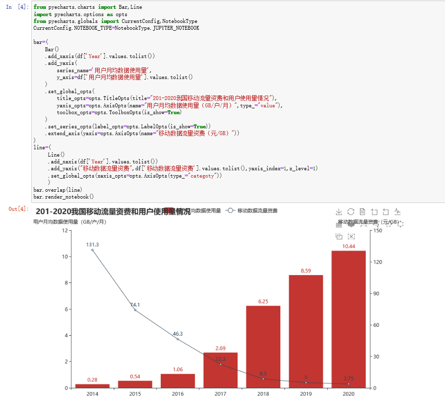 使用Overlap叠加Bar和Line时必须要使用刷新数据才会显示Line的图表 · Issue #1856 · pyecharts/pyecharts · GitHub