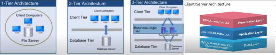 GitHub - ZOFFKHAN/simplon_project: Createthe final webservice