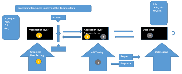 GitHub - ZOFFKHAN/simplon_project: Createthe final webservice