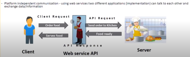 GitHub - ZOFFKHAN/simplon_project: Createthe final webservice
