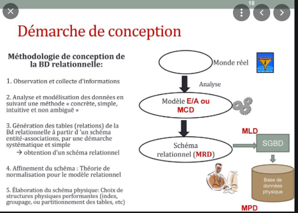 GitHub - ZOFFKHAN/simplon_project: Createthe final webservice