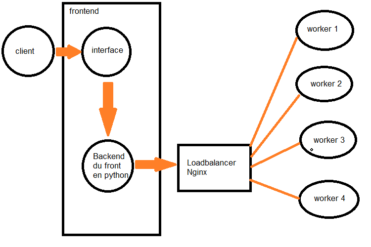 GitHub - Tateuf/projet_loadbalancer_mandelbrot: Création d'une page web de génération de figure ...
