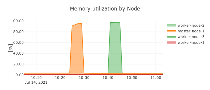 Memory issue · Issue #547 · swarmpit/swarmpit · GitHub