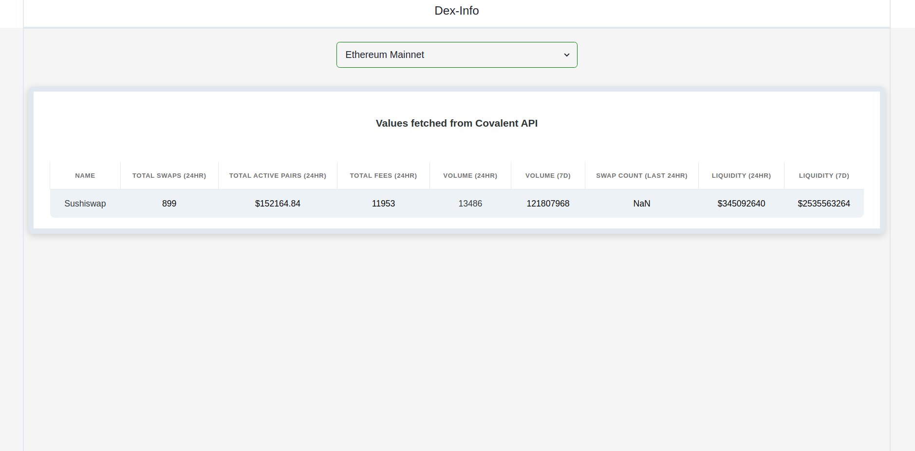 GitHub - sanket-kogekar/dex-info: A dashboard which displays info of Decentralized Exchanges ...