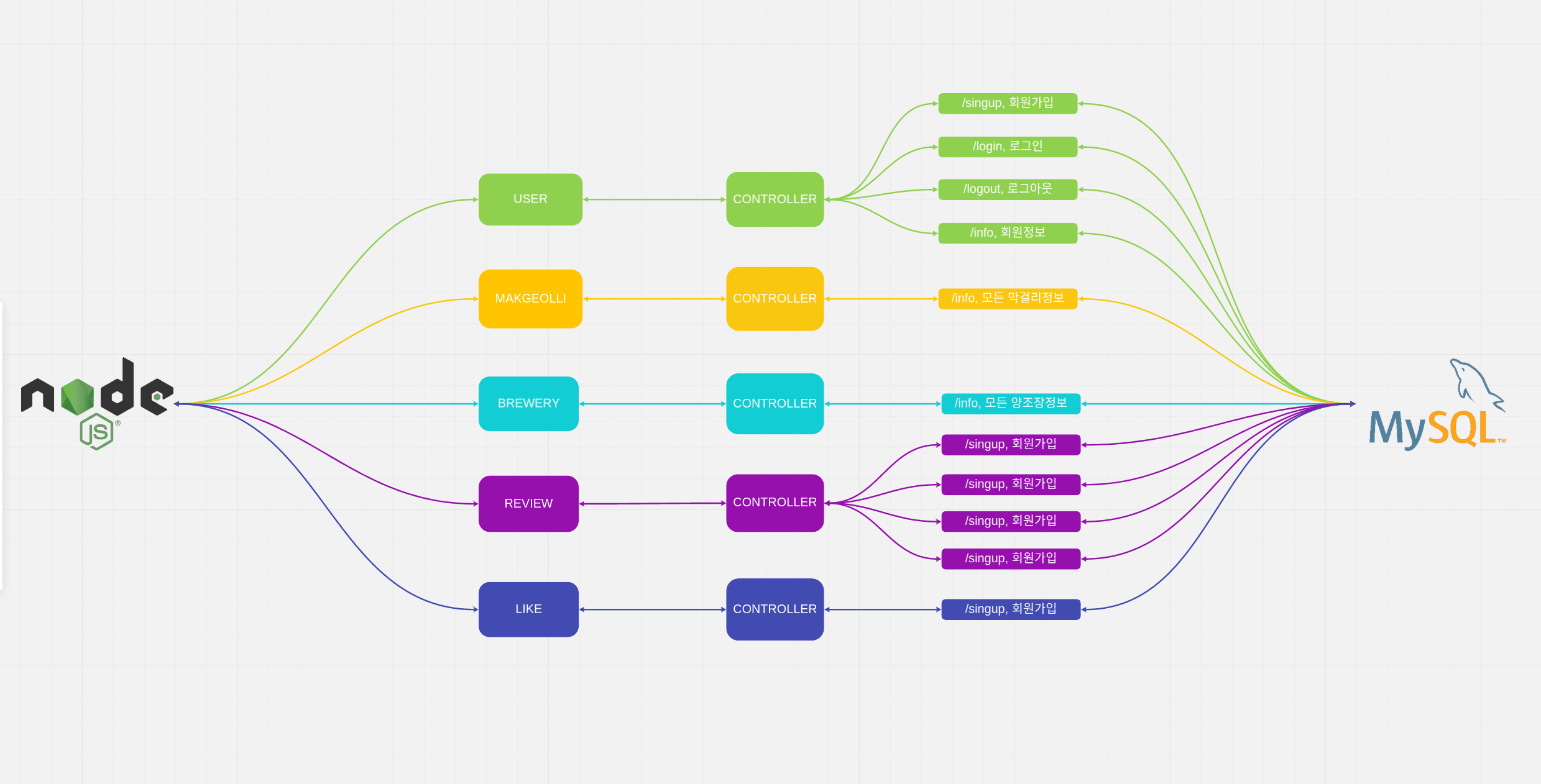 GitHub - jeon-seongjae/Jumo-Server-jeon