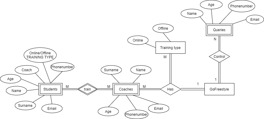 GitHub - Reus11D/Back_end_Project