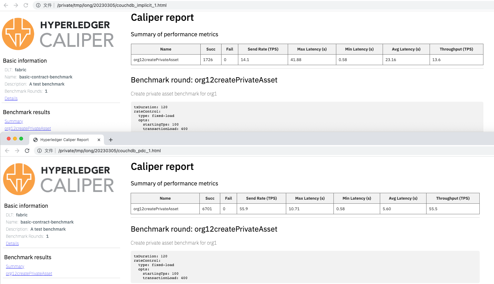 Implicit PDC is much slower than normal PDC · Issue #4075 · hyperledger/fabric · GitHub