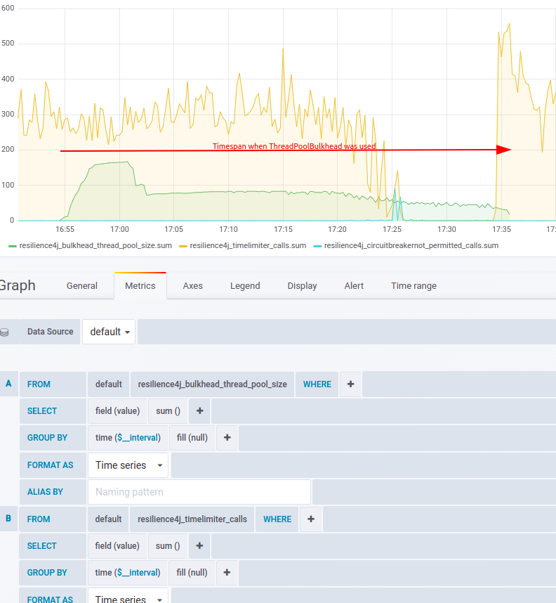 Question Spring Boot Servlet Implementation With Timelimiter · Issue 1018 · Resilience4j
