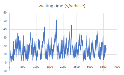 GitHub - aflye/traffic-light-adventures: Project files used for the development of an adaptive ...
