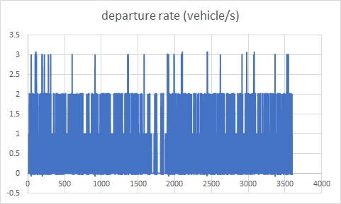 GitHub - aflye/traffic-light-adventures: Project files used for the ...