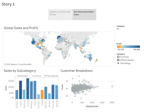 GitHub - shivani-patel-coder/Tableau-Desktop-Project-1: Please refer to ...