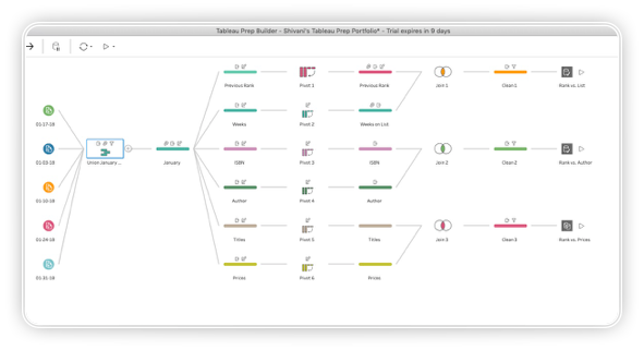 GitHub - shivani-patel-coder/Tableau-Prep-Project: Please refer to ...