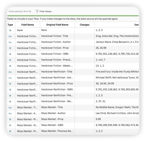 GitHub - shivani-patel-coder/Tableau-Prep-Project: Please refer to powerpoint file for project ...