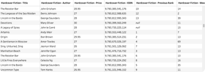 GitHub - shivani-patel-coder/Tableau-Prep-Project: Please refer to powerpoint file for project ...