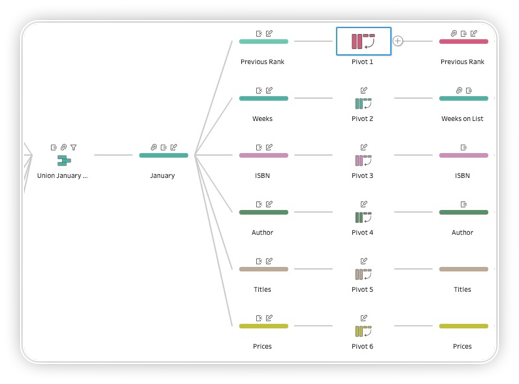 GitHub - shivani-patel-coder/Tableau-Prep-Project: Please refer to ...