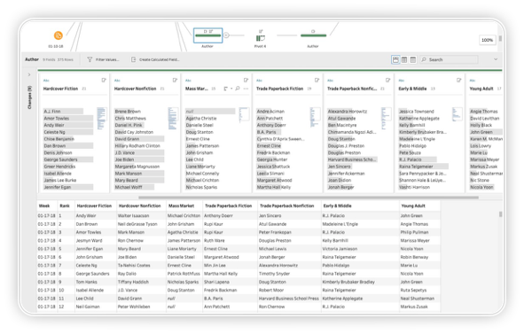 GitHub - shivani-patel-coder/Tableau-Prep-Project: Please refer to ...