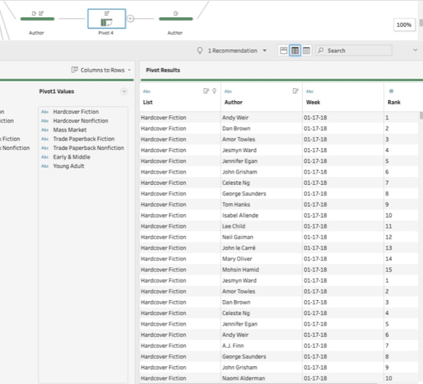 GitHub - shivani-patel-coder/Tableau-Prep-Project: Please refer to ...