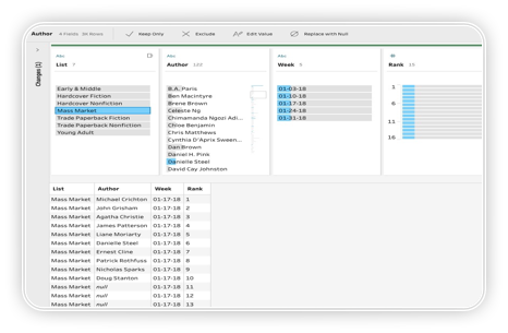 GitHub - shivani-patel-coder/Tableau-Prep-Project: Please refer to powerpoint file for project ...